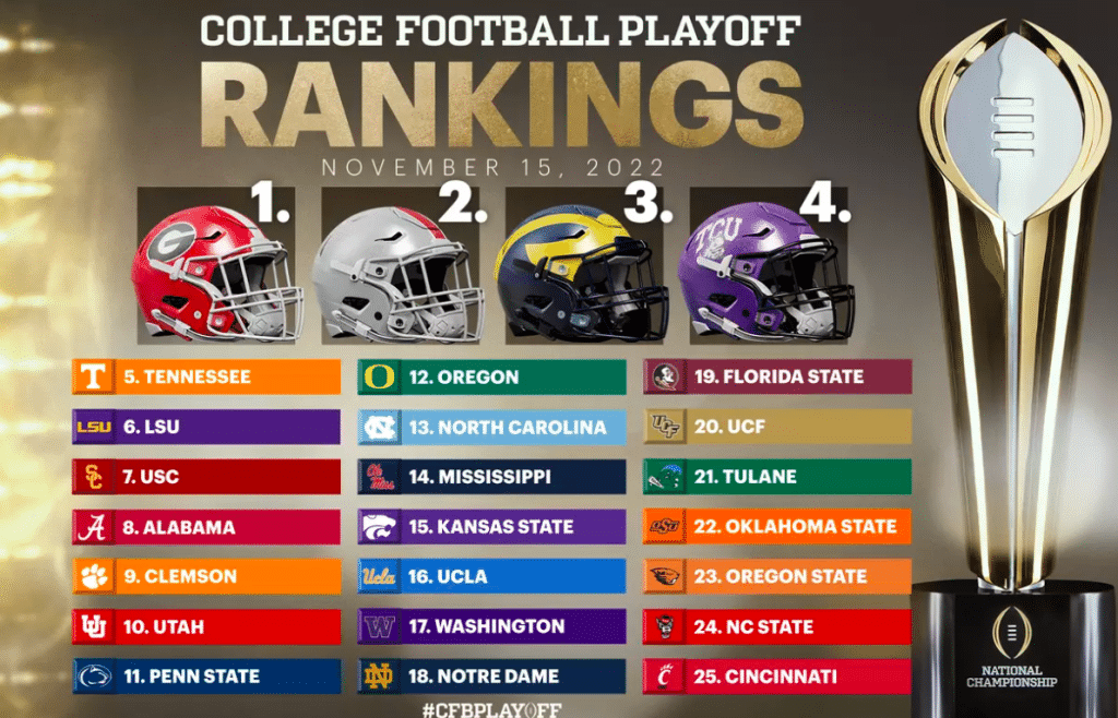 College Football Playoffs History and Scores